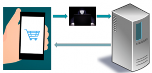 Consumir un WebService SOAP con certificado digital con PHP - Leeway Academy